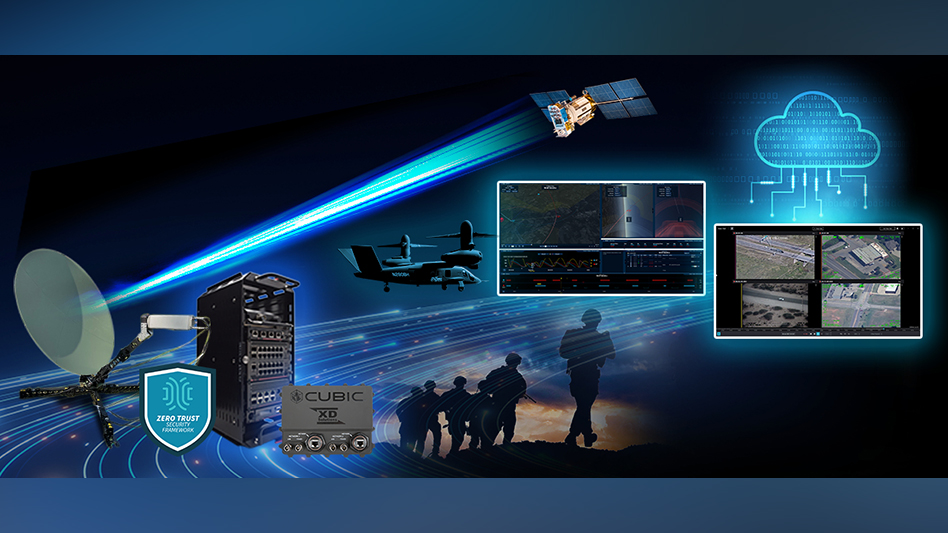 Cubic Defense demonstrates solutions for multi-domain convergence ...
